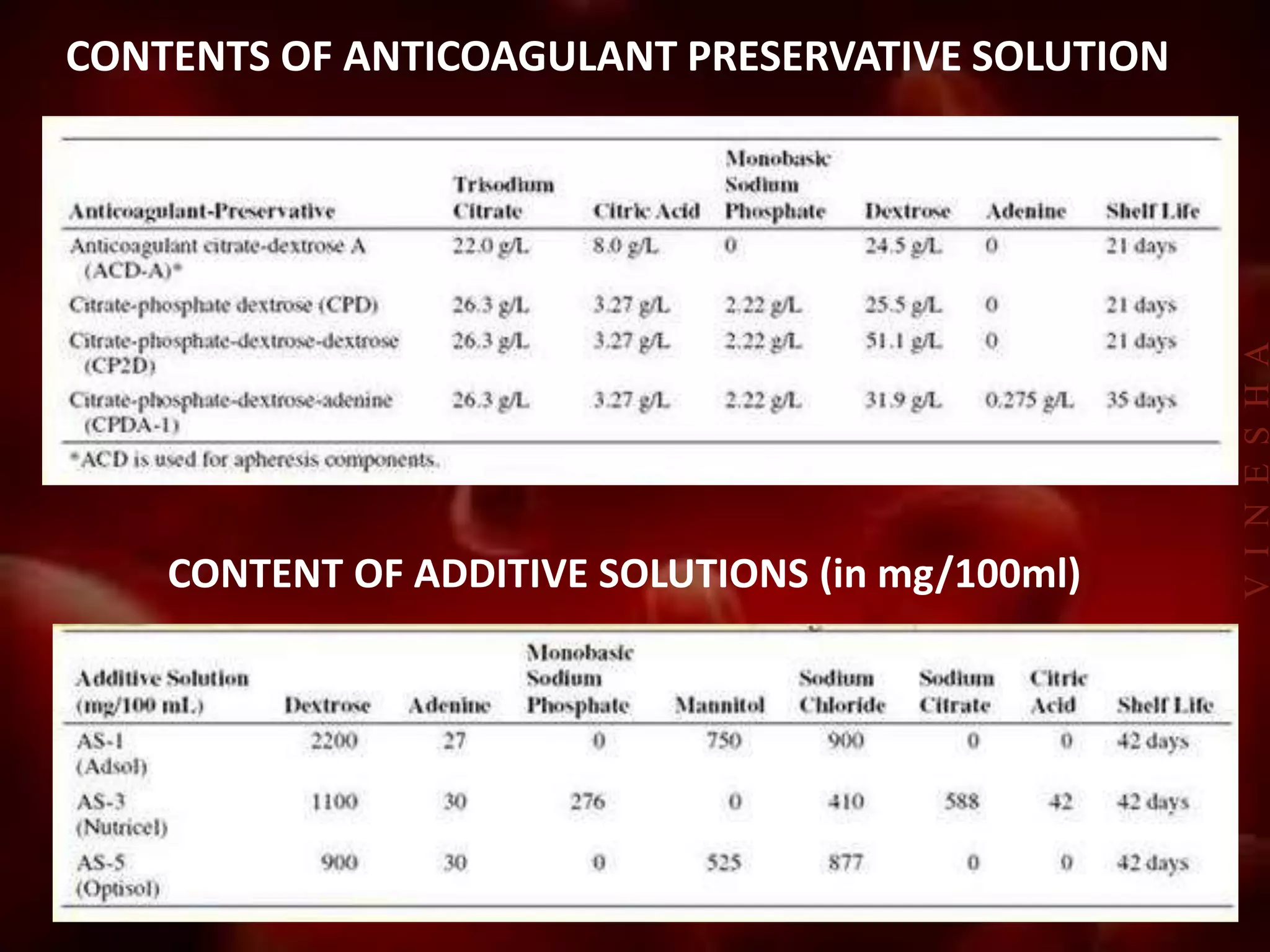 BLOOD PRODUCTS & PLASMA SUBSTITUTES | PPTX