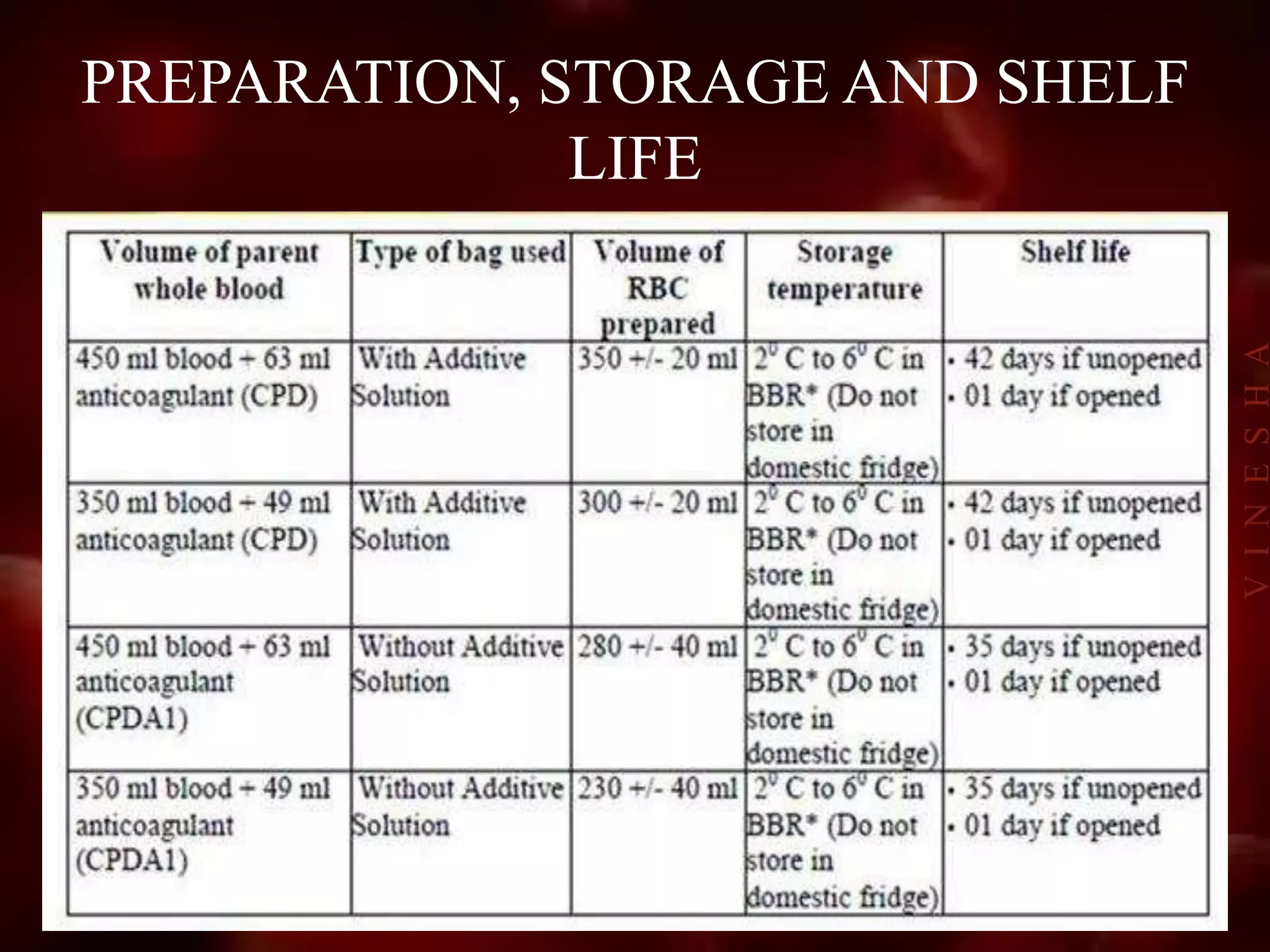 BLOOD PRODUCTS & PLASMA SUBSTITUTES | PPTX