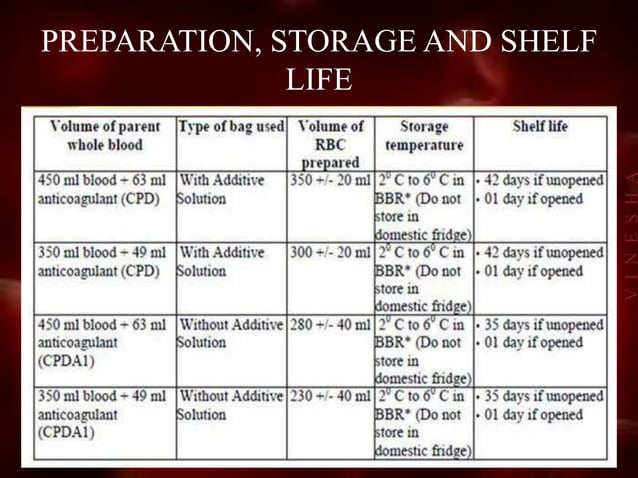 BLOOD PRODUCTS & PLASMA SUBSTITUTES | PPTX | Blood Disorders | Diseases ...