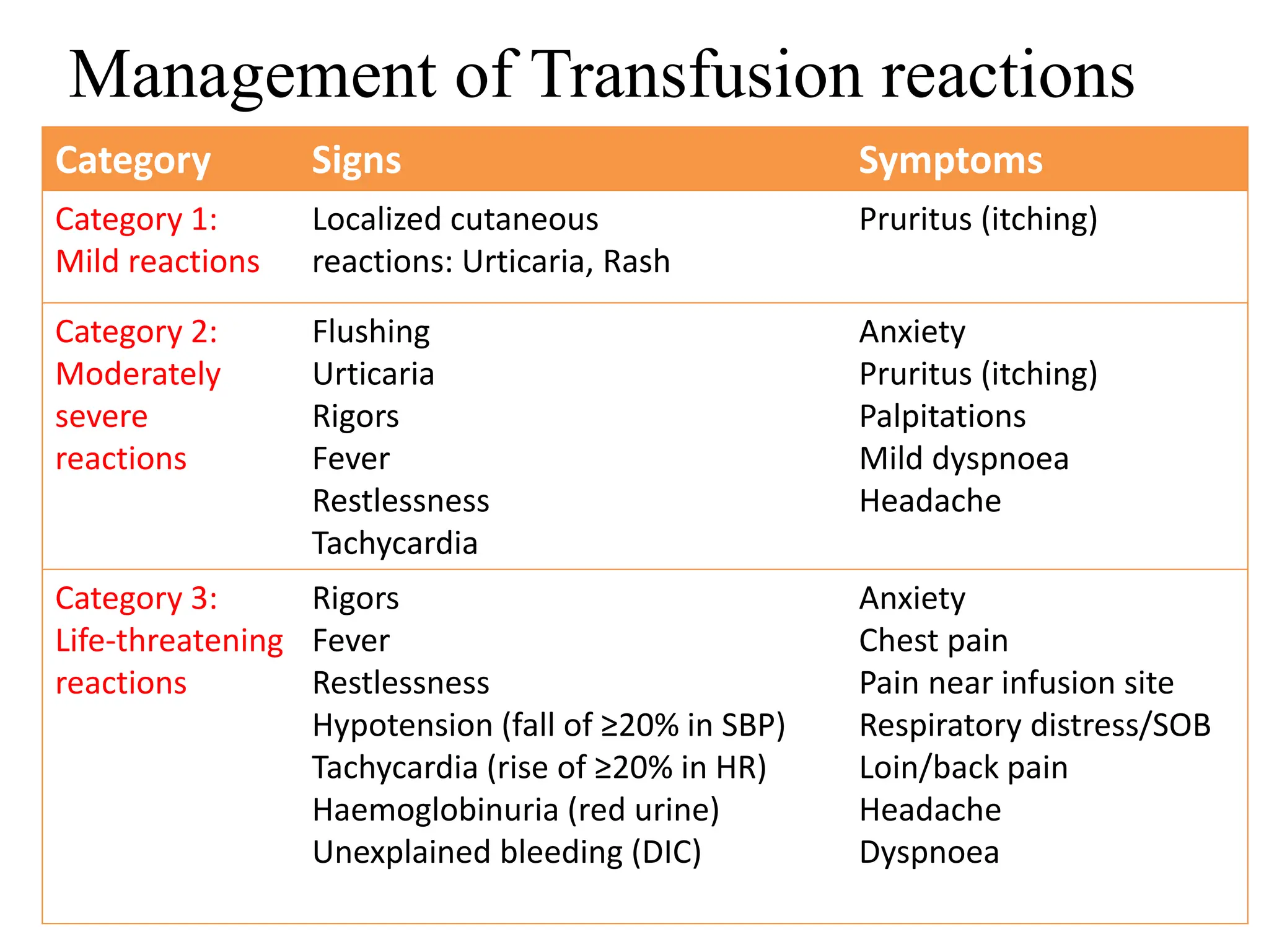 Blood Products & Transfusion, Nutrtion in surgery, Water & electrolyte ...