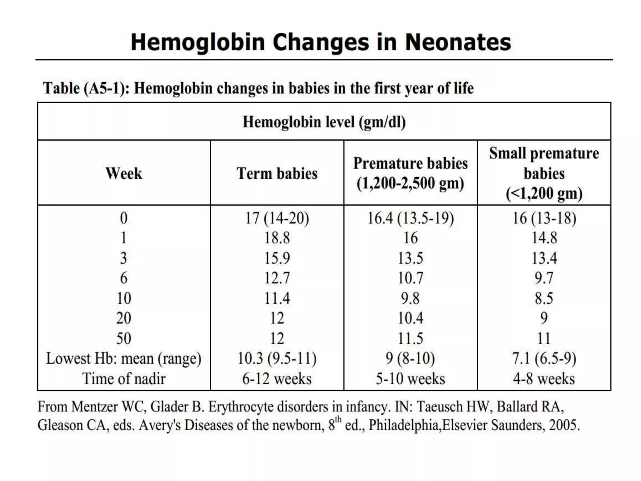 Blood products trasnfusion in neonates | PPTX