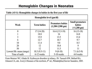 Blood products trasnfusion in neonates | PPTX