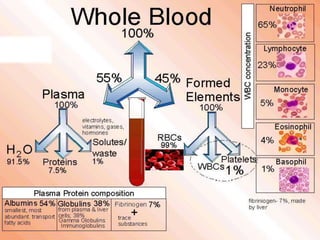 Blood product transfusion | PPTX | Blood Disorders | Diseases and ...