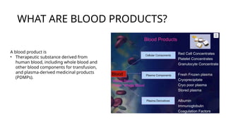blood product utilisation in icu .pptx