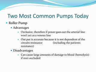 Blood pumps | PPTX