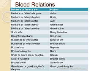 blood relation.pptx