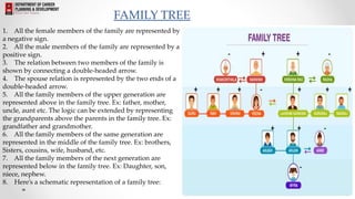 Blood Relation_21TDT 661-663.pptx