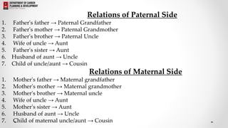 Blood Relation_21TDT 661-663.pptx