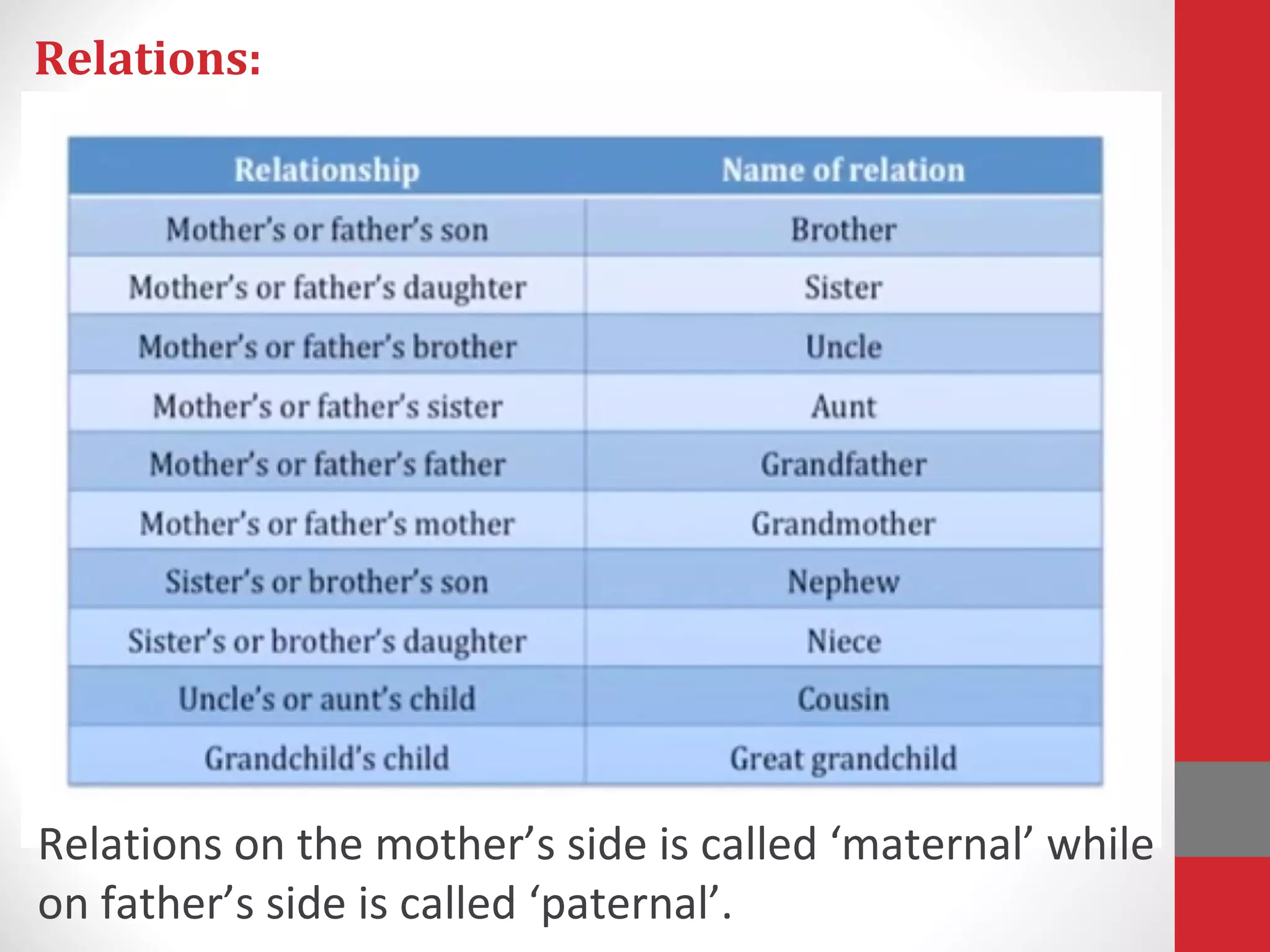Blood relations | PPT