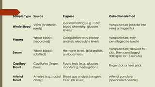 BLOOD SAMPLE COLLECTION, PROCEDURE and PROCESSING.pptx