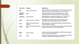 BLOOD SAMPLE COLLECTION, PROCEDURE and PROCESSING.pptx