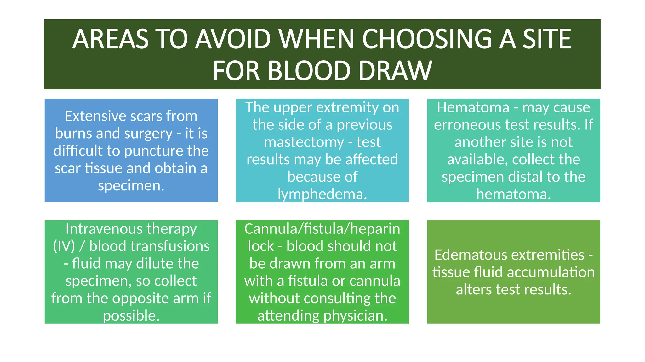 Blood sample collection procedure with steps | PPT