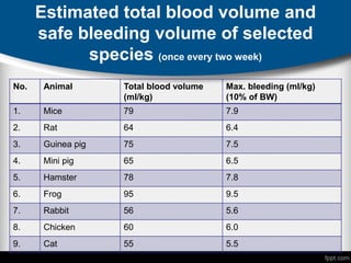 Blood Sample Collection Method.ppt