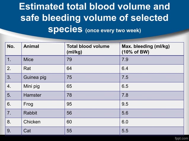 Blood Sample Collection Method.ppt