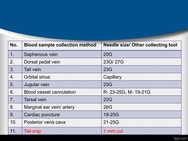 Blood Sample Collection Method.ppt
