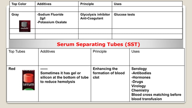 Blood sample collection procedure ppt | PPTX | First Aid | Injuries