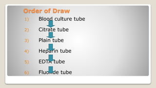 Order Of Draw Blood
