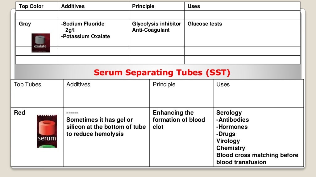 Blood sample collection procedure ppt