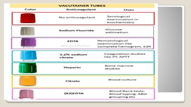Blood sample collection procedure ppt