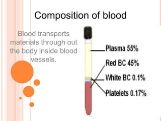 composition of blood | PPTX