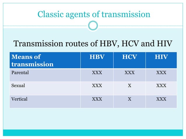 Blood screening, quarantine and release | PPTX | Infectious Diseases ...