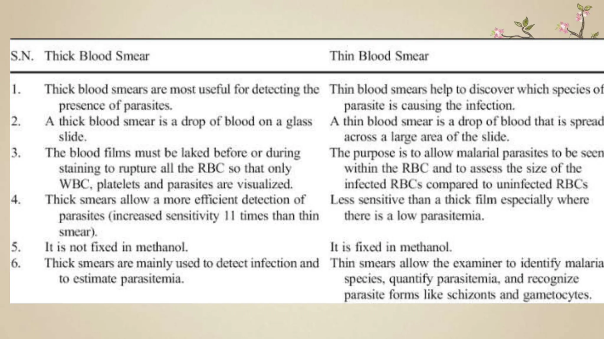 Blood Smear preparation.pptx