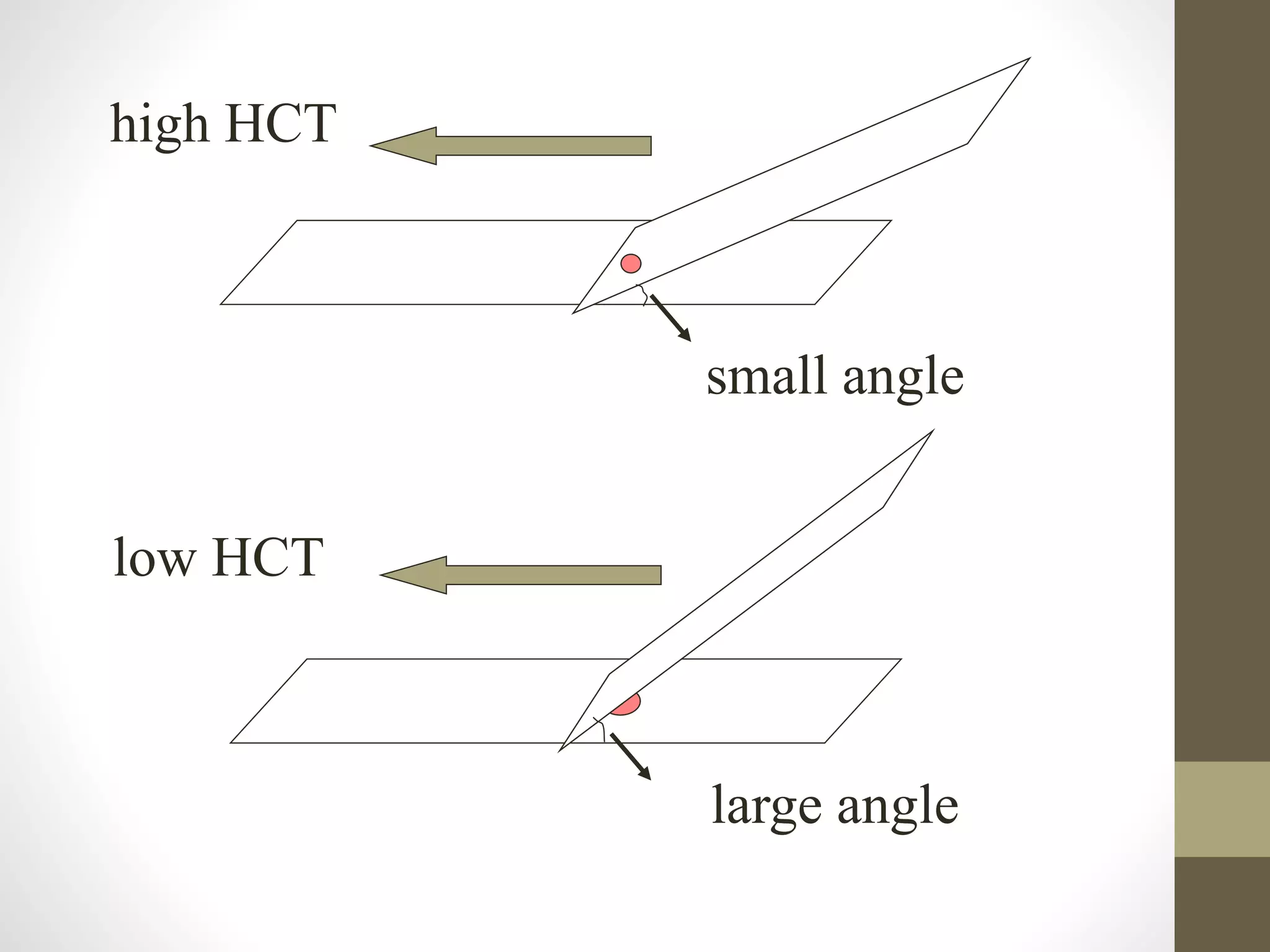 Blood smear staining | PPTX