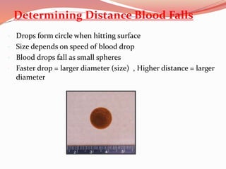 Blood Drops Falling