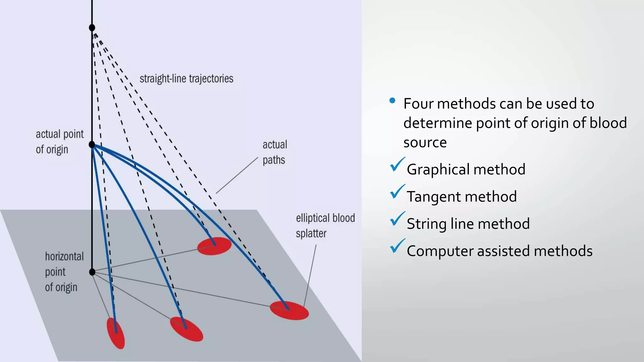 Blood spatter interpretation-FORENSIC SEROLOGY | PPTX