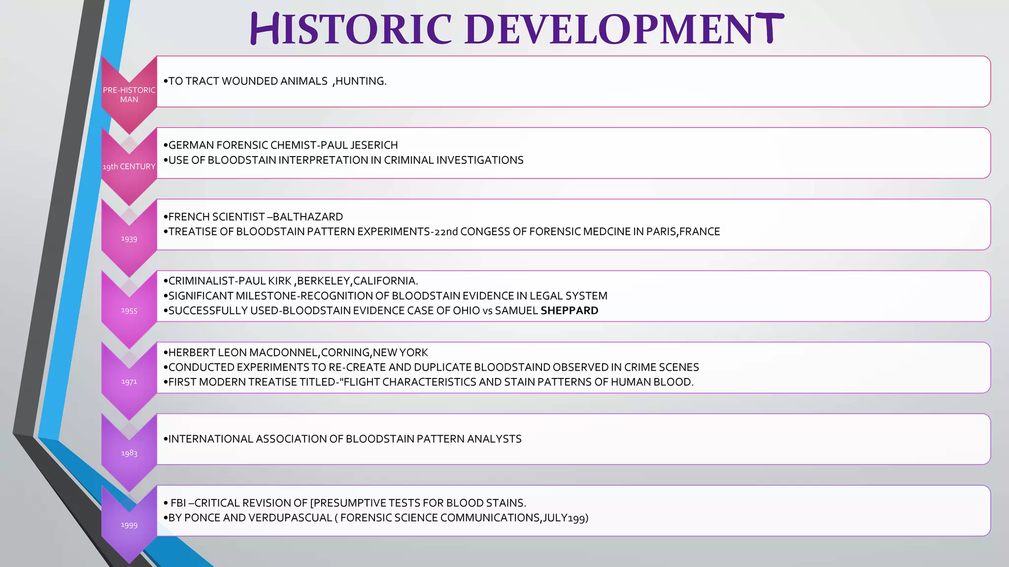 Blood spatter interpretation-FORENSIC SEROLOGY | PPTX