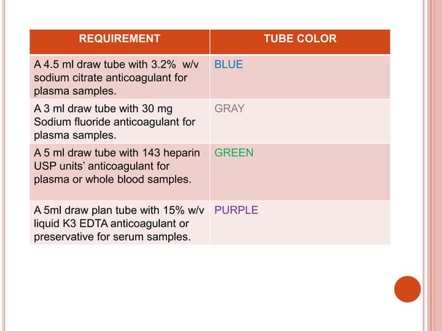 Blood specimen collection | PPTX