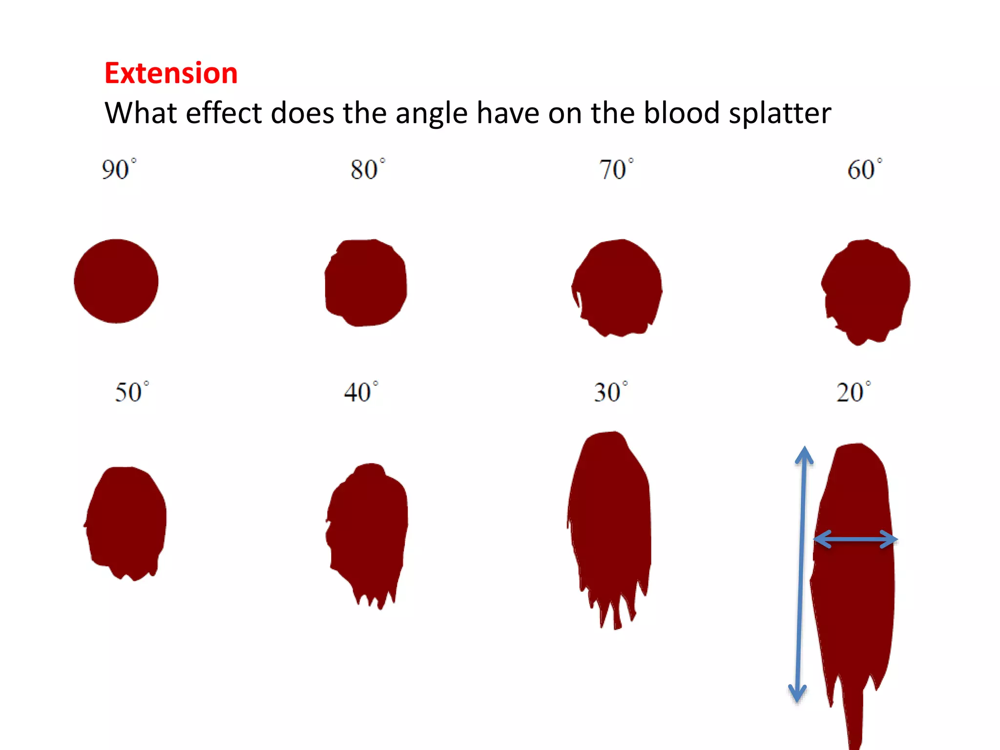 Blood Splatter | PPTX
