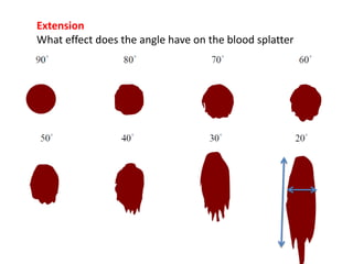 Blood Splatter | PPTX
