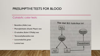 FSM topic BLOOD STAIN ANALYSIS_100226.pptx