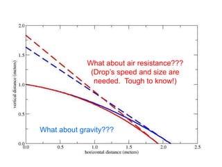 Bloodstain Pattern Analysis (CS-AAPT).ppt | Physics | Science