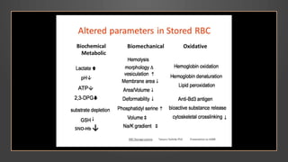 Blood storage lesion in blood bag during cold storage | PPTX | Blood ...