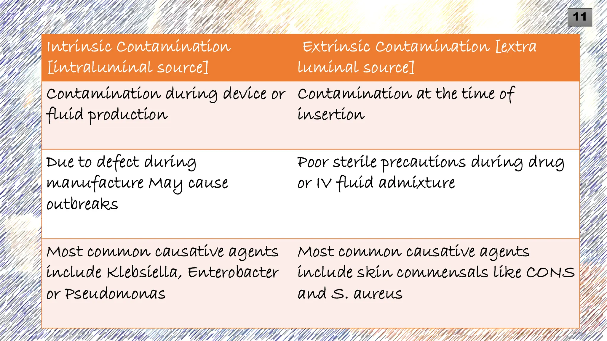 Blood stream infection department of microbiology.pdf