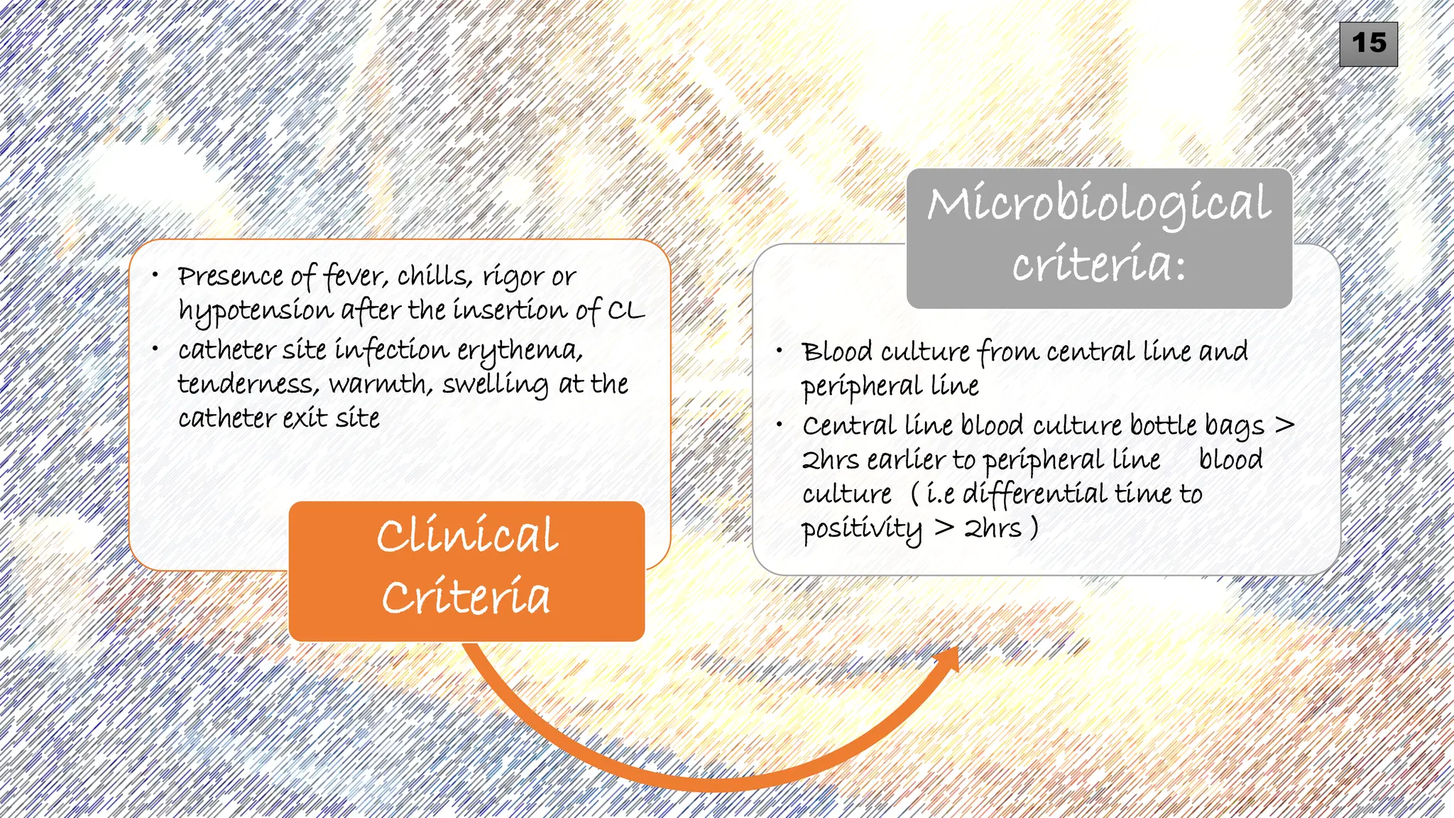 Blood stream infection department of microbiology.pdf