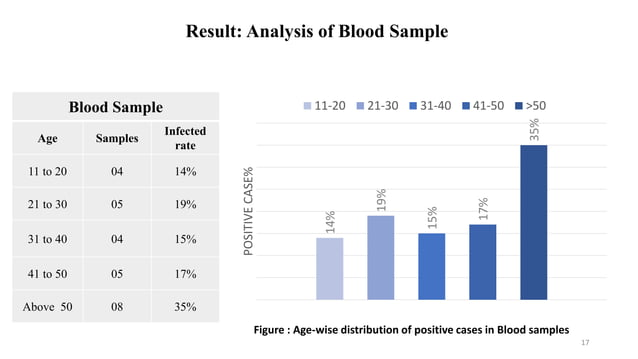 Bloodstream infection caused by bacterial pathogen | PPTX | Infectious ...