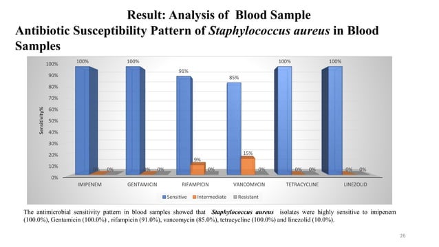 Bloodstream infection caused by bacterial pathogen | PPTX | Infectious ...
