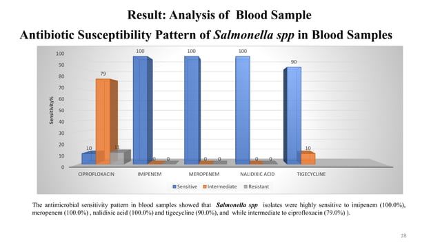 Bloodstream infection caused by bacterial pathogen | PPTX | Infectious ...