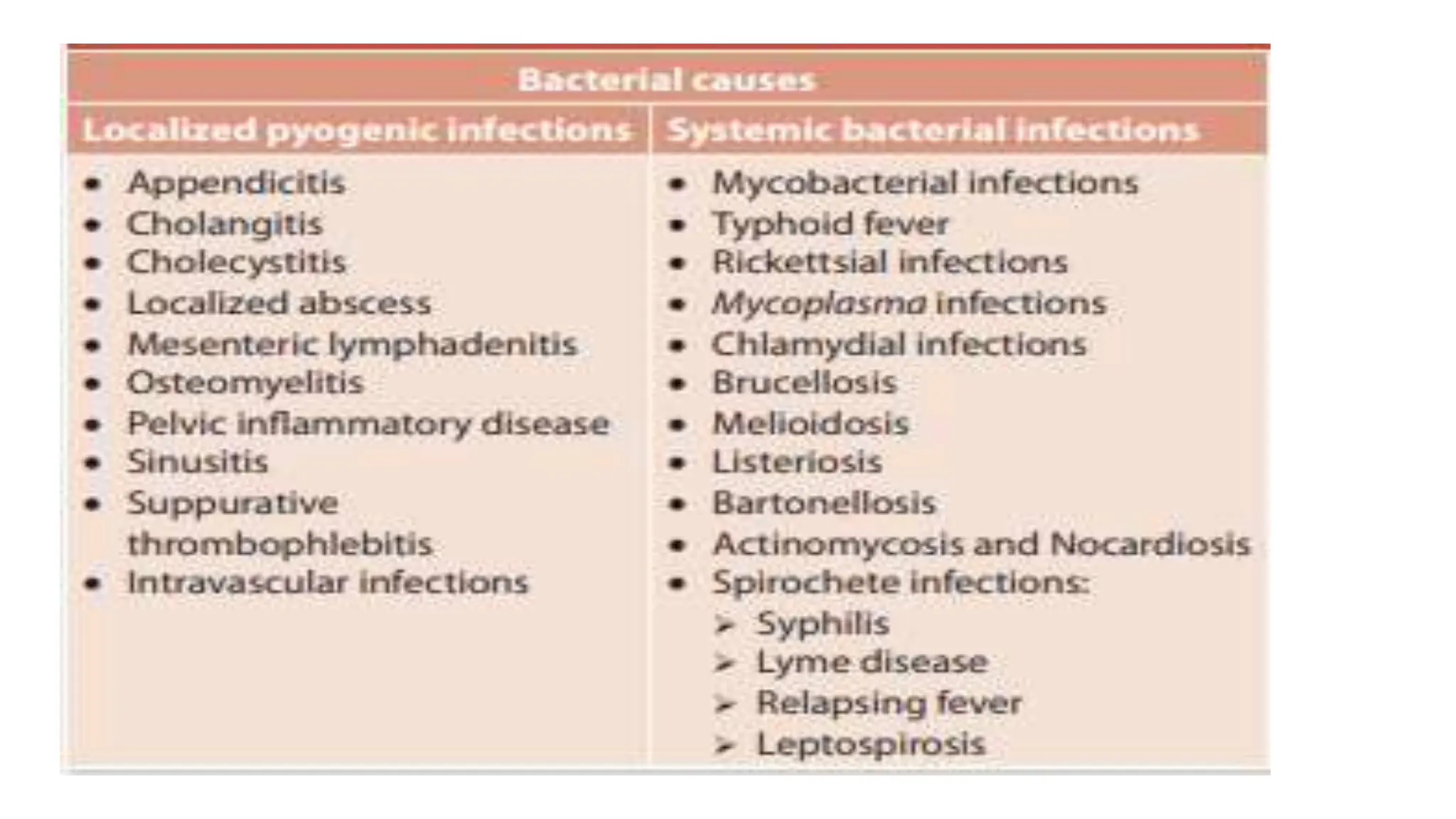 blood stream infections in microbiology CBME curriculum | PPTX