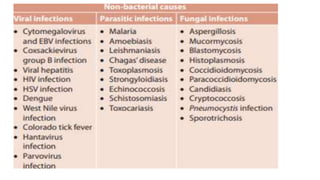 blood stream infections in microbiology CBME curriculum | PPTX