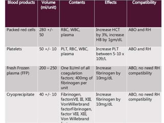 blood substitute blood.pptx