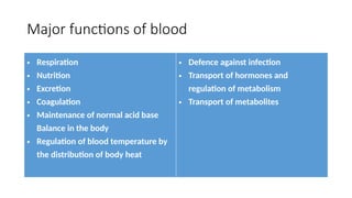 BLOOD SUBSTITUTES AND HEMOPOETIC AGENTS | PPTX