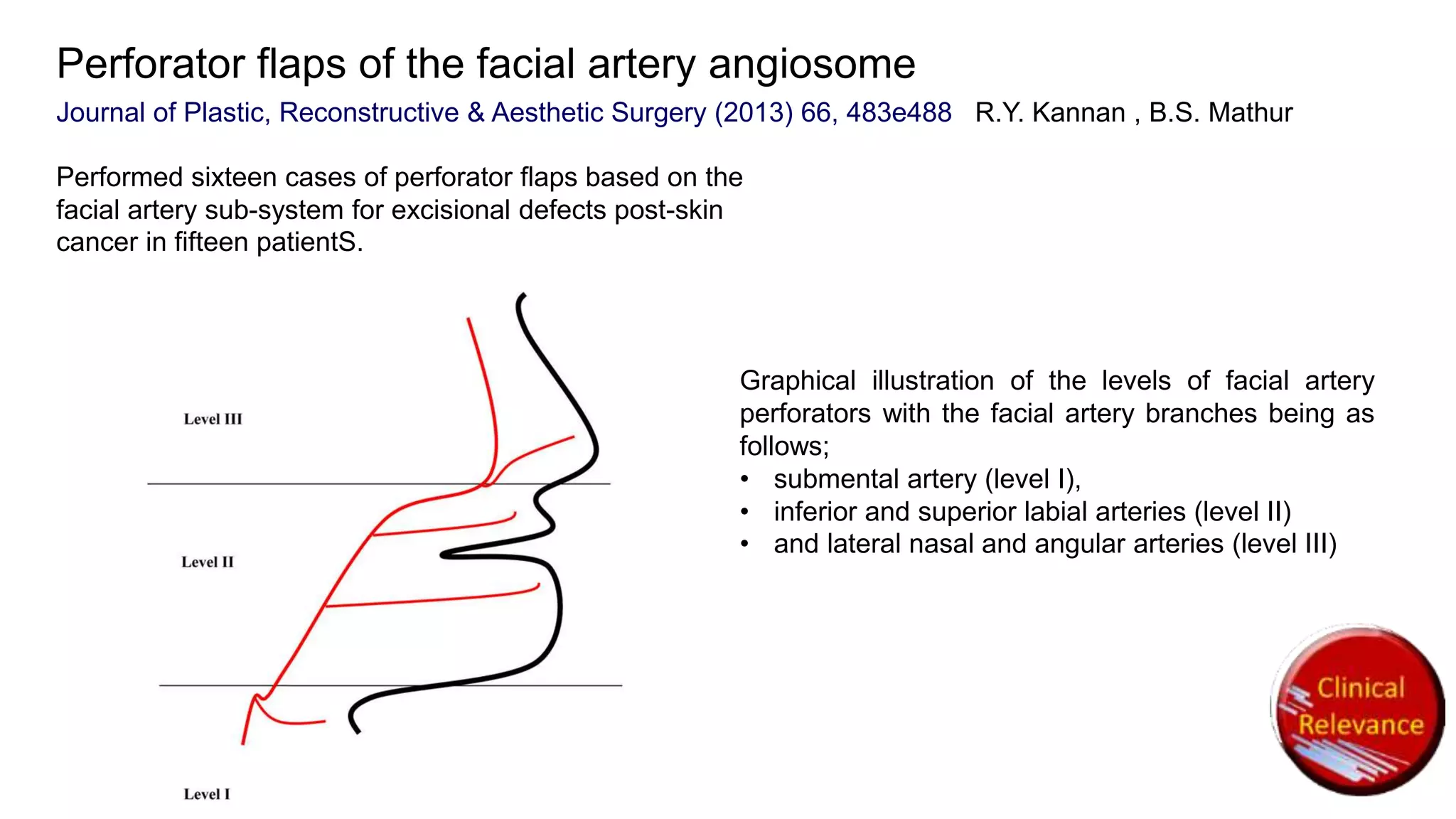 Blood supply of face | PPTX