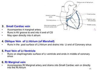 Blood supply of heart.ppt