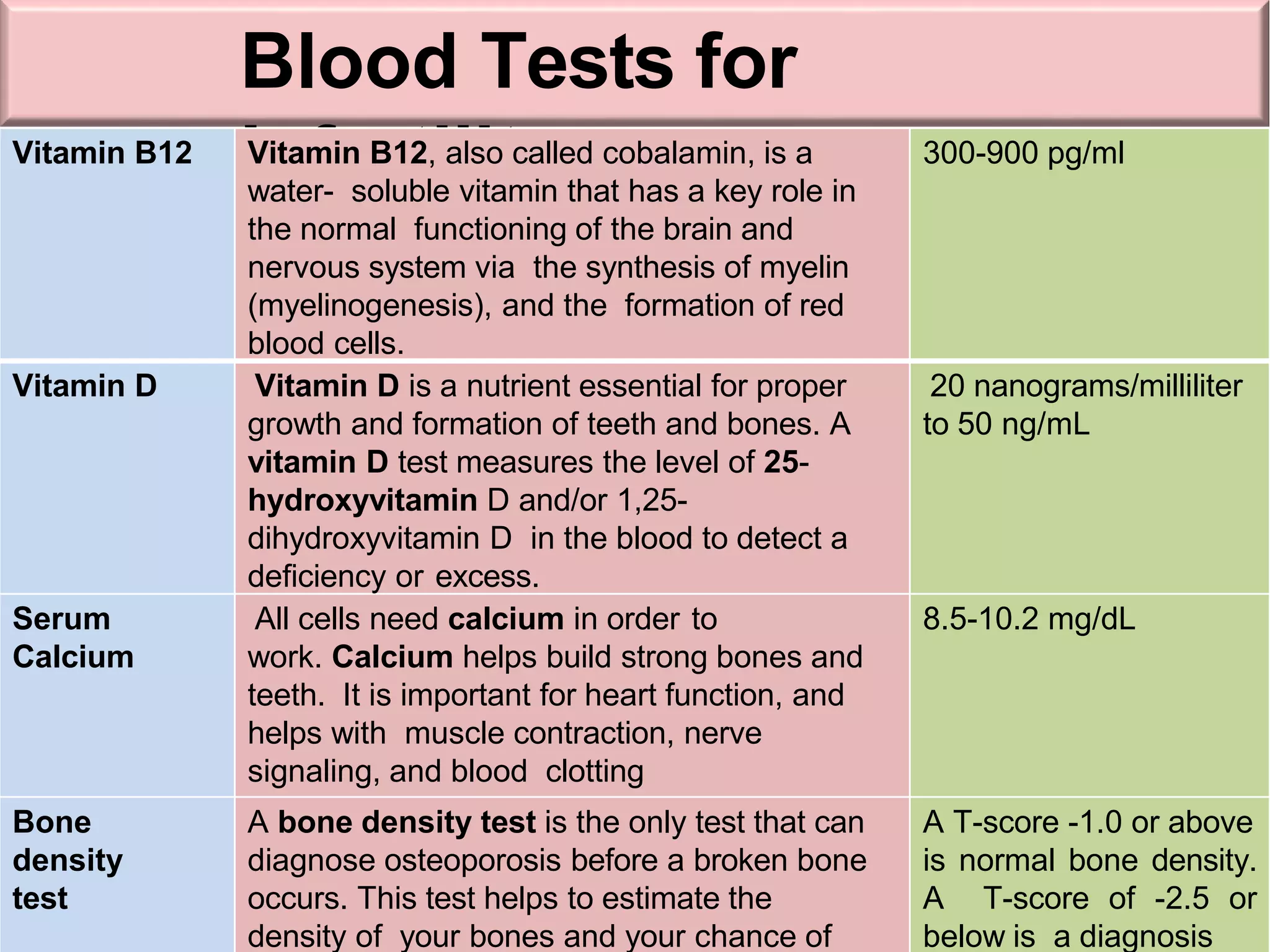 Blood test normal values and it's importance | PPTX