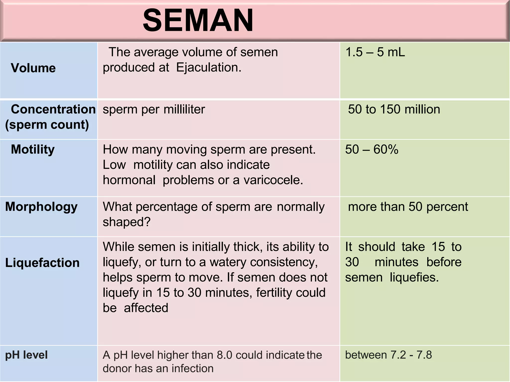 Blood test normal values and it's importance | PPTX