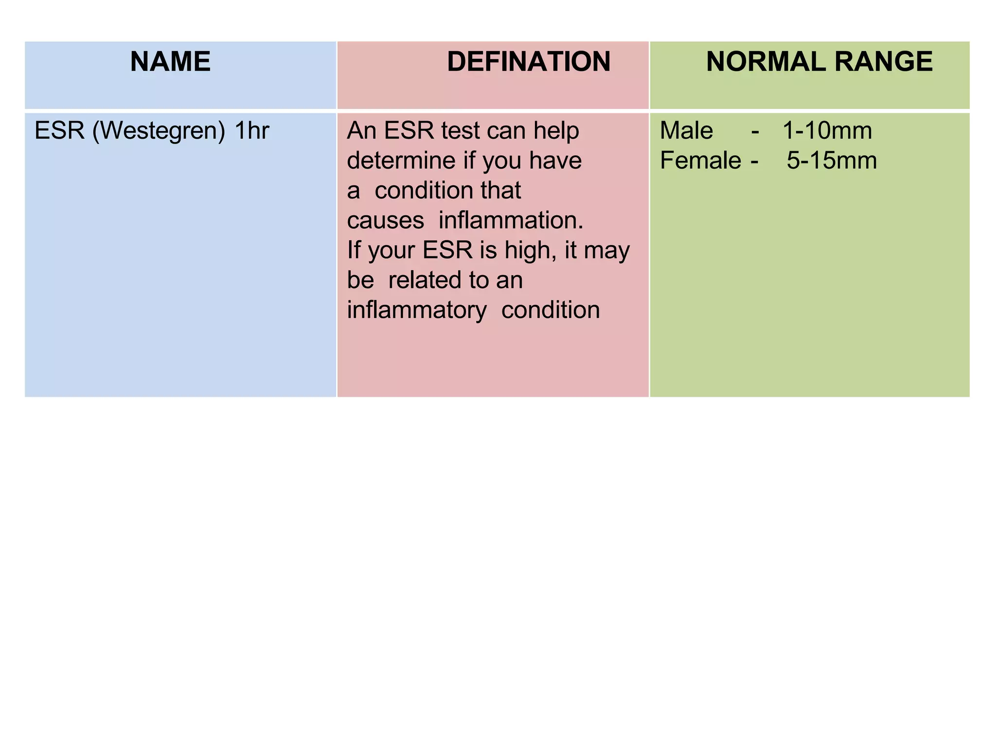 Blood test normal values and it's importance | PPTX